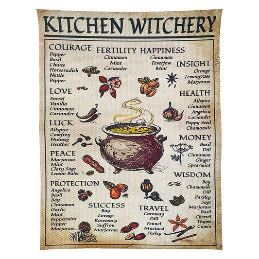 Kitchen Witchery Canvas Poster | roomtery
